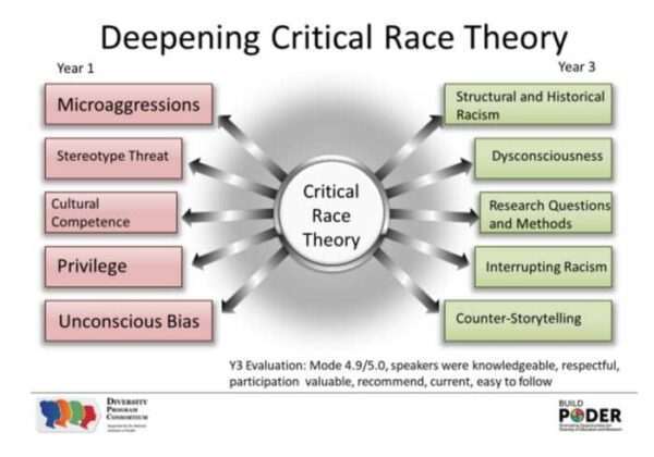 Hey, let’s talk about race!